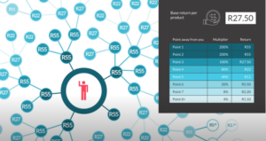 DuePoint Review - Is Legit or a Scam?
