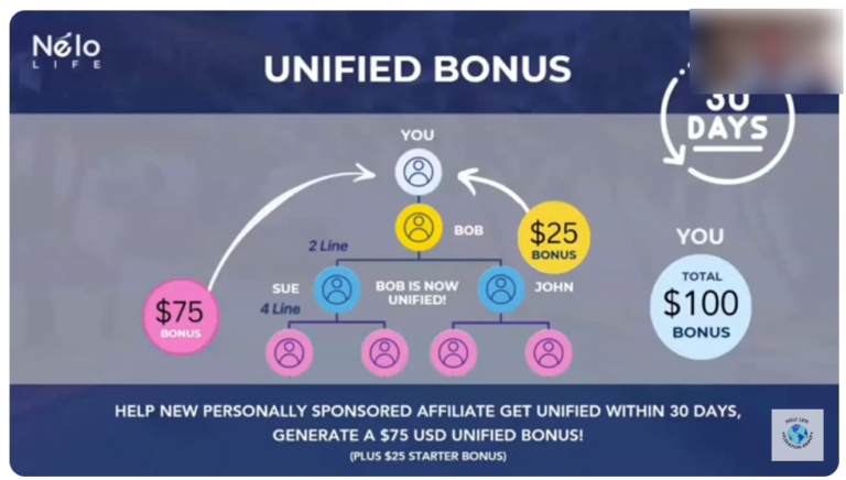 Nelo Life Review - (New Pyramid Scheme)